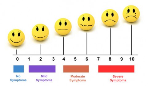 What is Your Pain Level? (Kids) | Solutions Rx Pharmacy